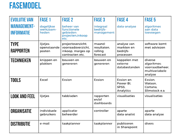 HB Software: "Met data kunnen woningcorporaties het verschil maken ...
