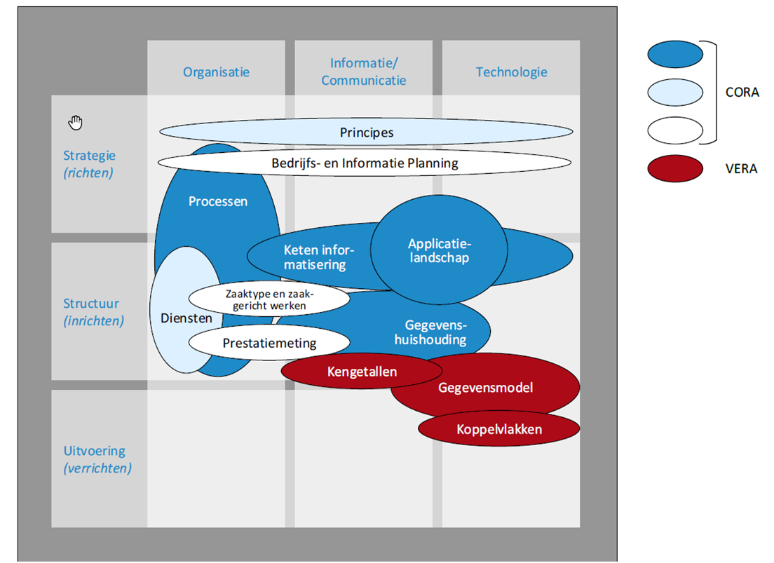 VERA blog: VERA voor dummies - CorporatieGids, Magazine, Leveranciers ...